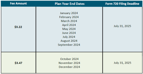 IRS Sets 2025 PCORI Fee Amounts - NueSynergy